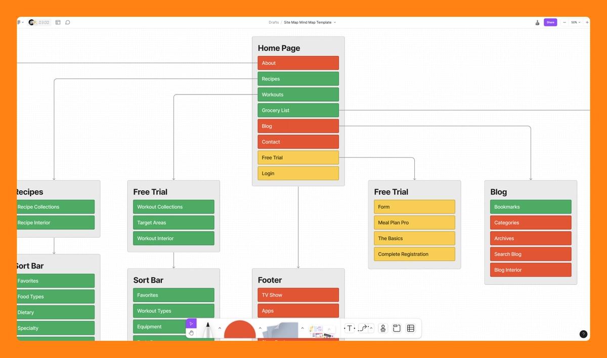23 Mind Map Examples for Brainstorming & Planning | Figma