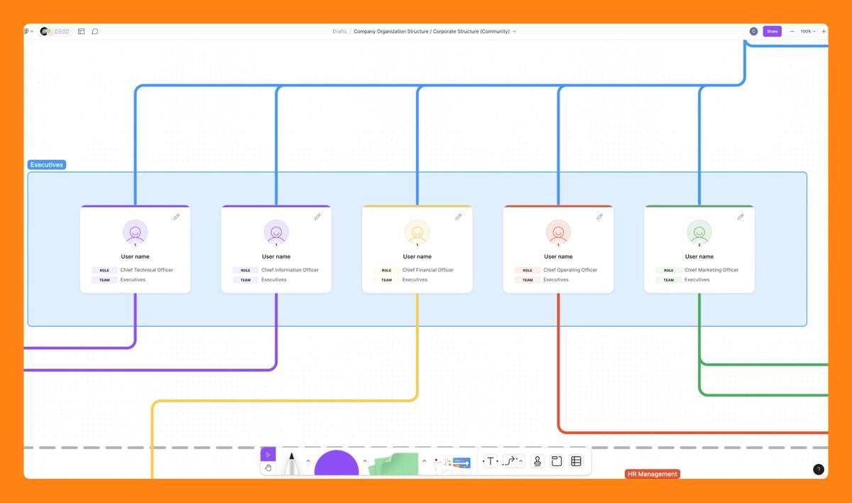 23 Mind Map Examples for Brainstorming & Planning | Figma