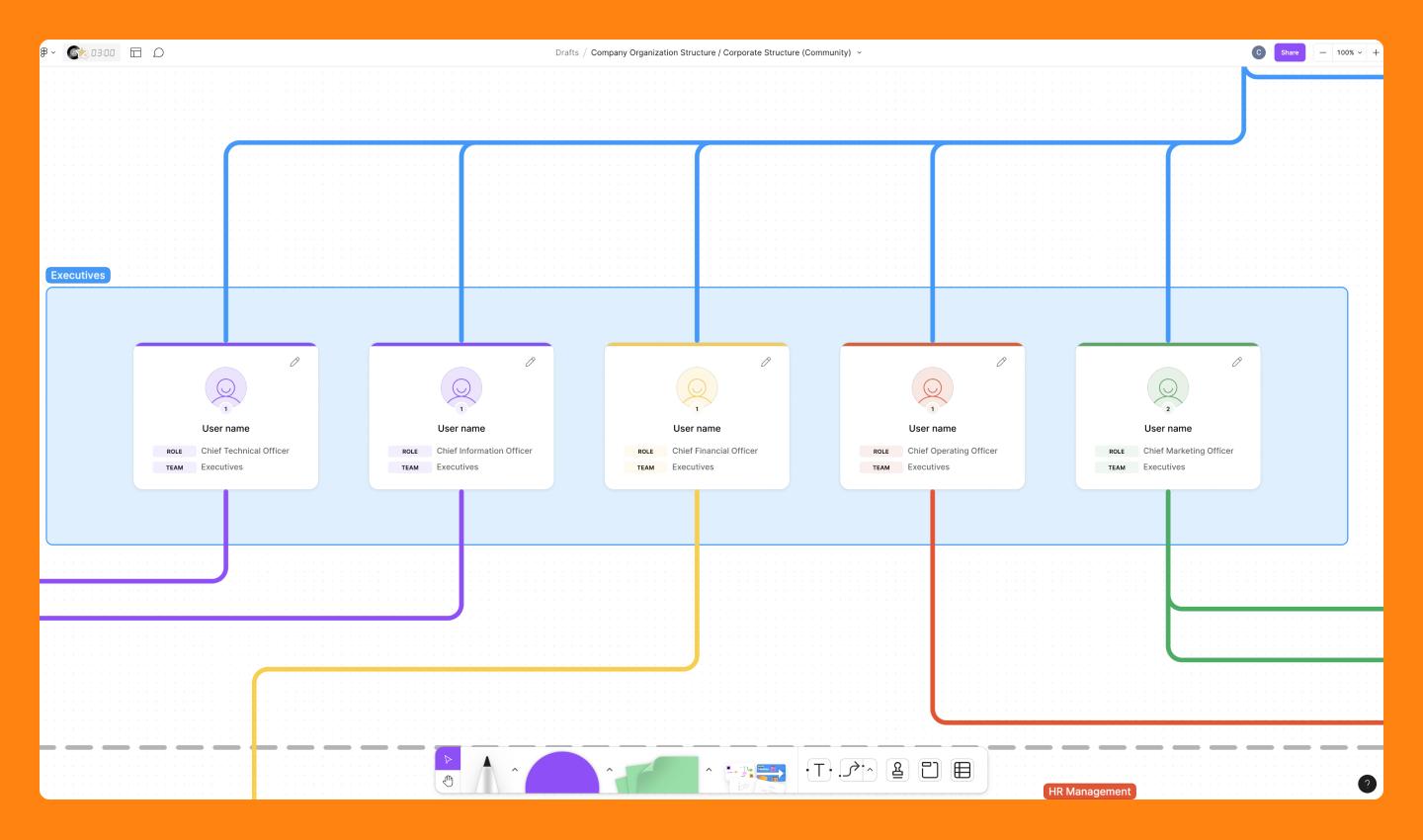 23 Mind Map Examples for Brainstorming & Planning | Figma