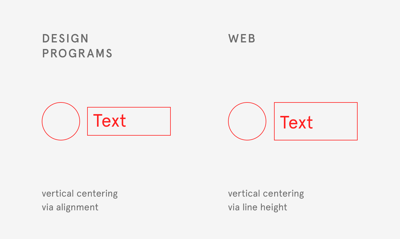 Getting to the bottom of line height in Figma | Figma Blog