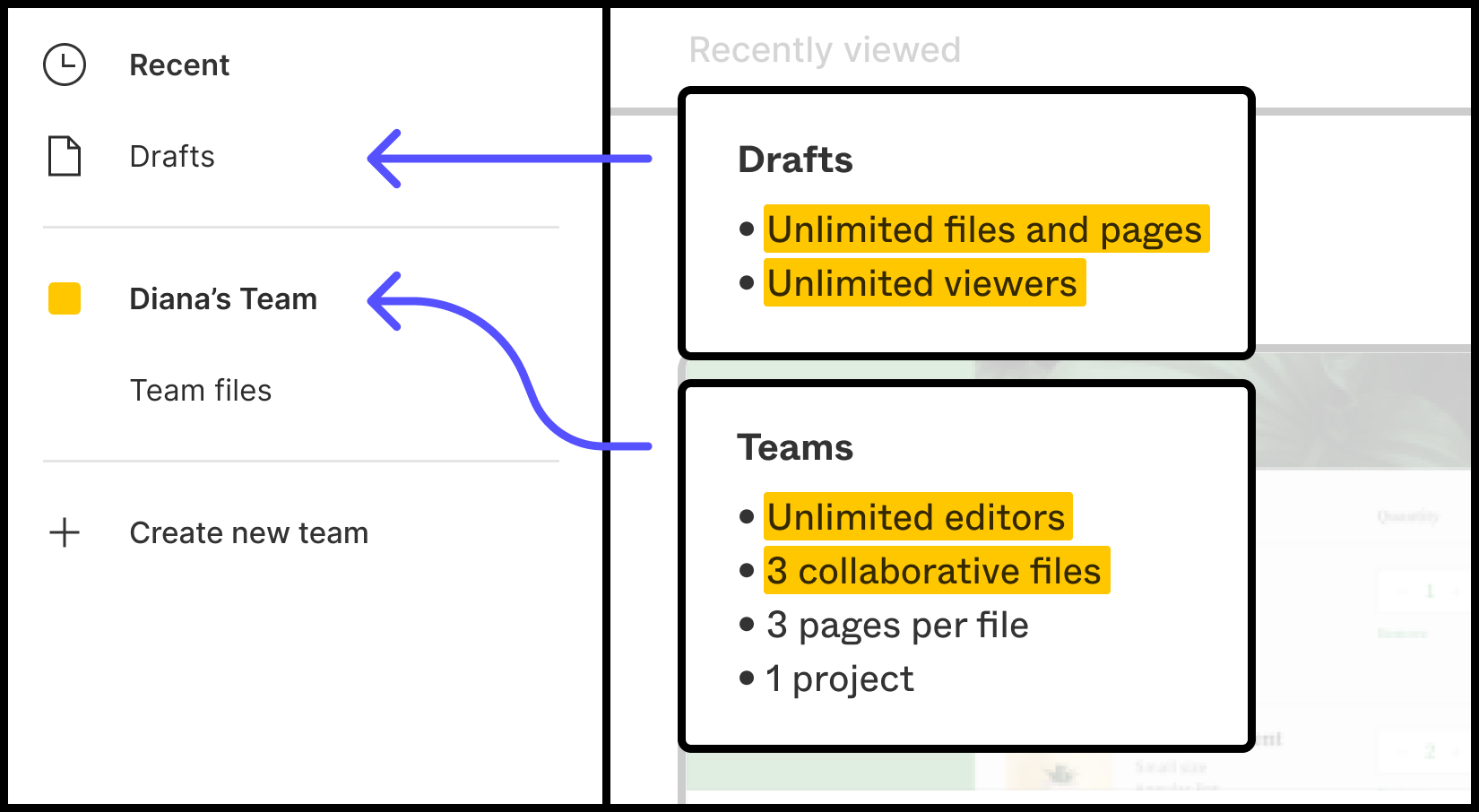 About Figma’s new Starter plan | Figma Blog