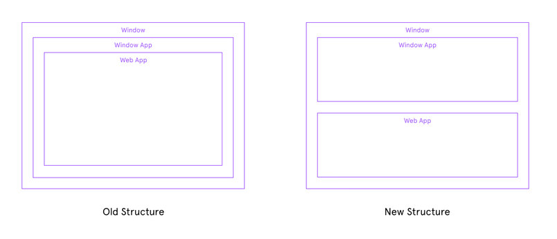 Introducing BrowserView for Electron | Figma Blog