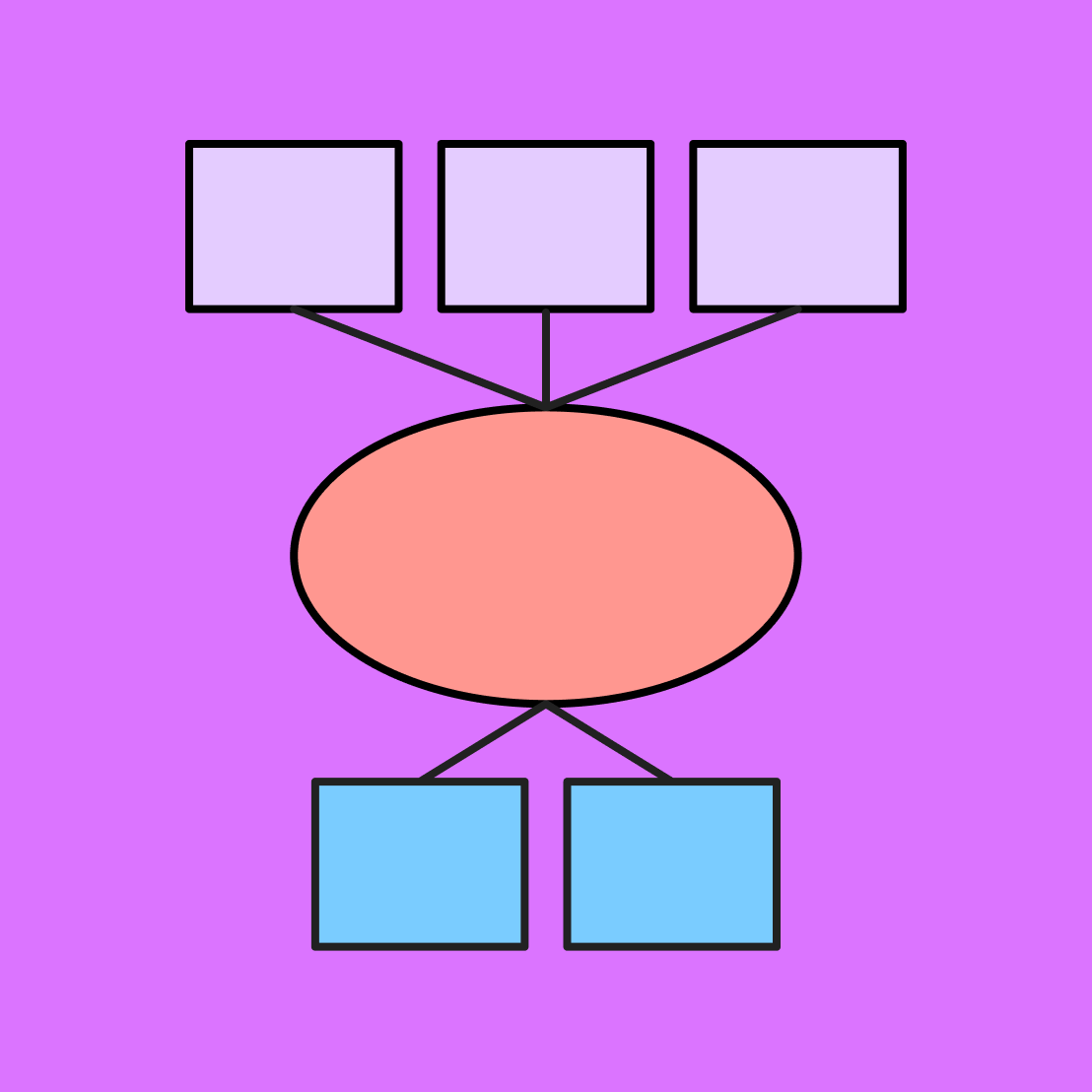 Ladder of Abstraction Examples | Free Template | FigJam