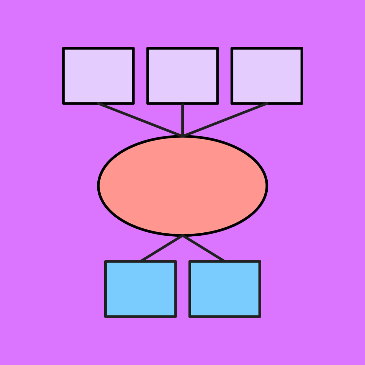 Ladder of Abstraction Examples | Free Template | FigJam