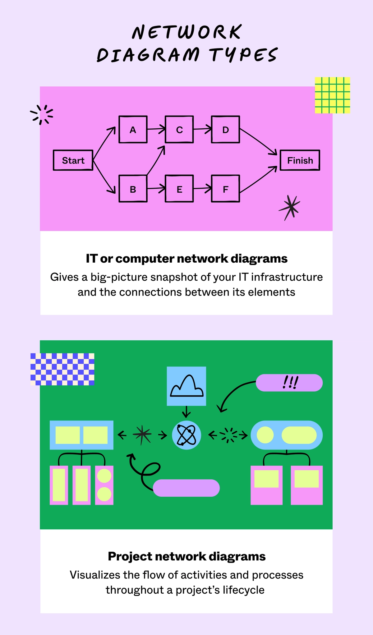 What Is a Network Diagram? Definition, Types, and Examples