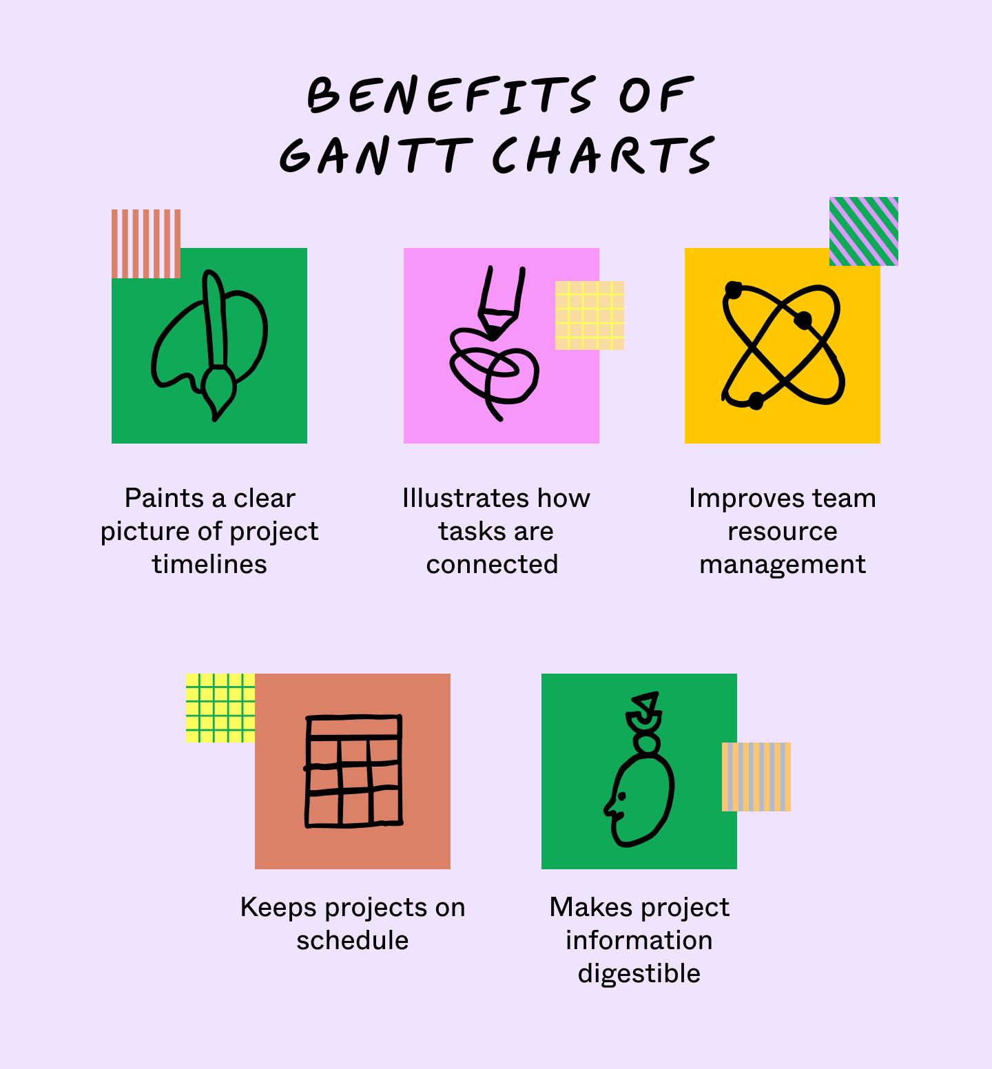 What Is a Gantt Chart? Definition + Examples | Figma