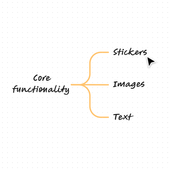 Mindmap maker - Gratis mindmaps maken | FigJam van Figma