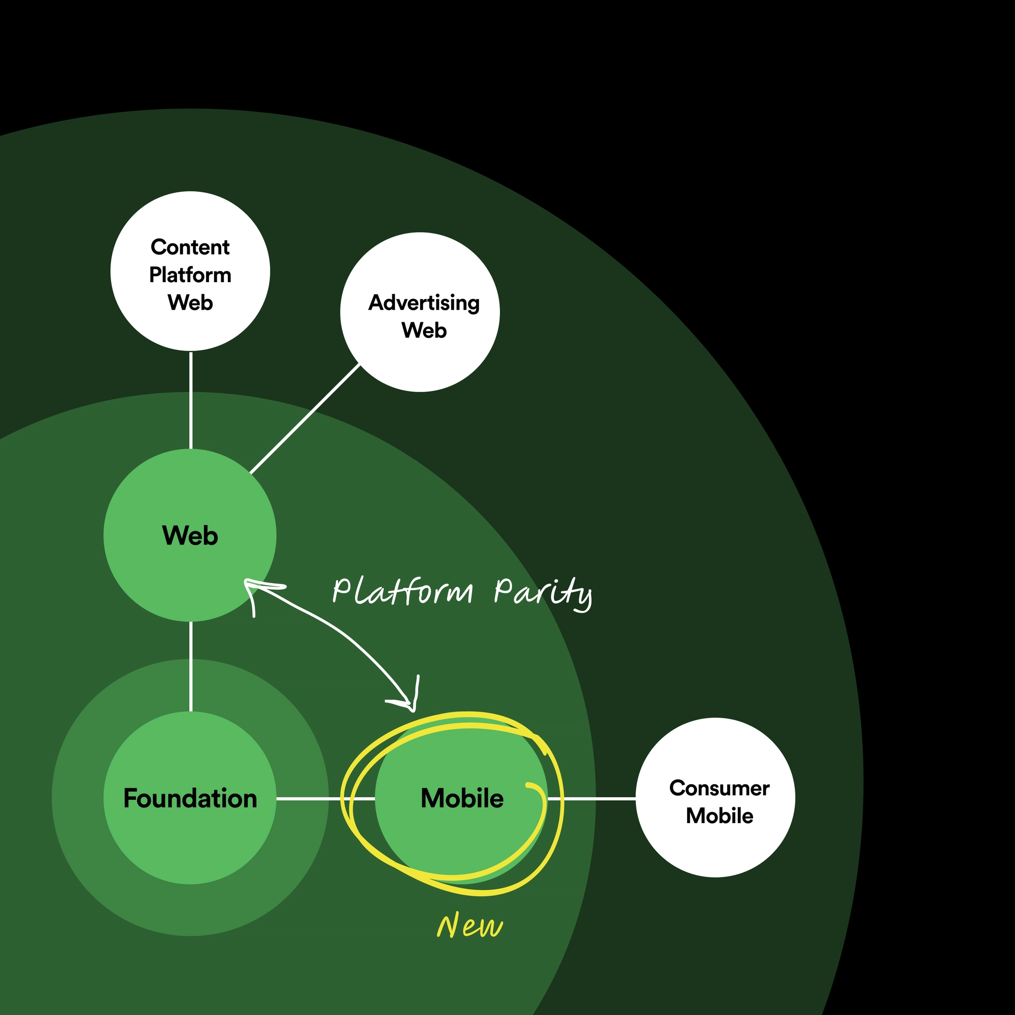 How Spotify’s Design System Goes Beyond Platforms | Figma Blog
