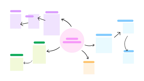 Concept Map Maker - Free Online Concept Map | FigJam by Figma