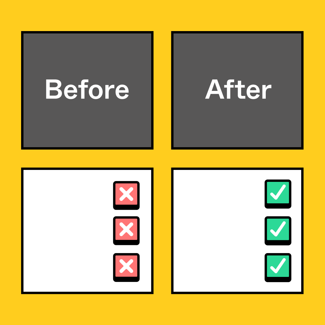 Kaizen Template | Free Report Example | FigJam