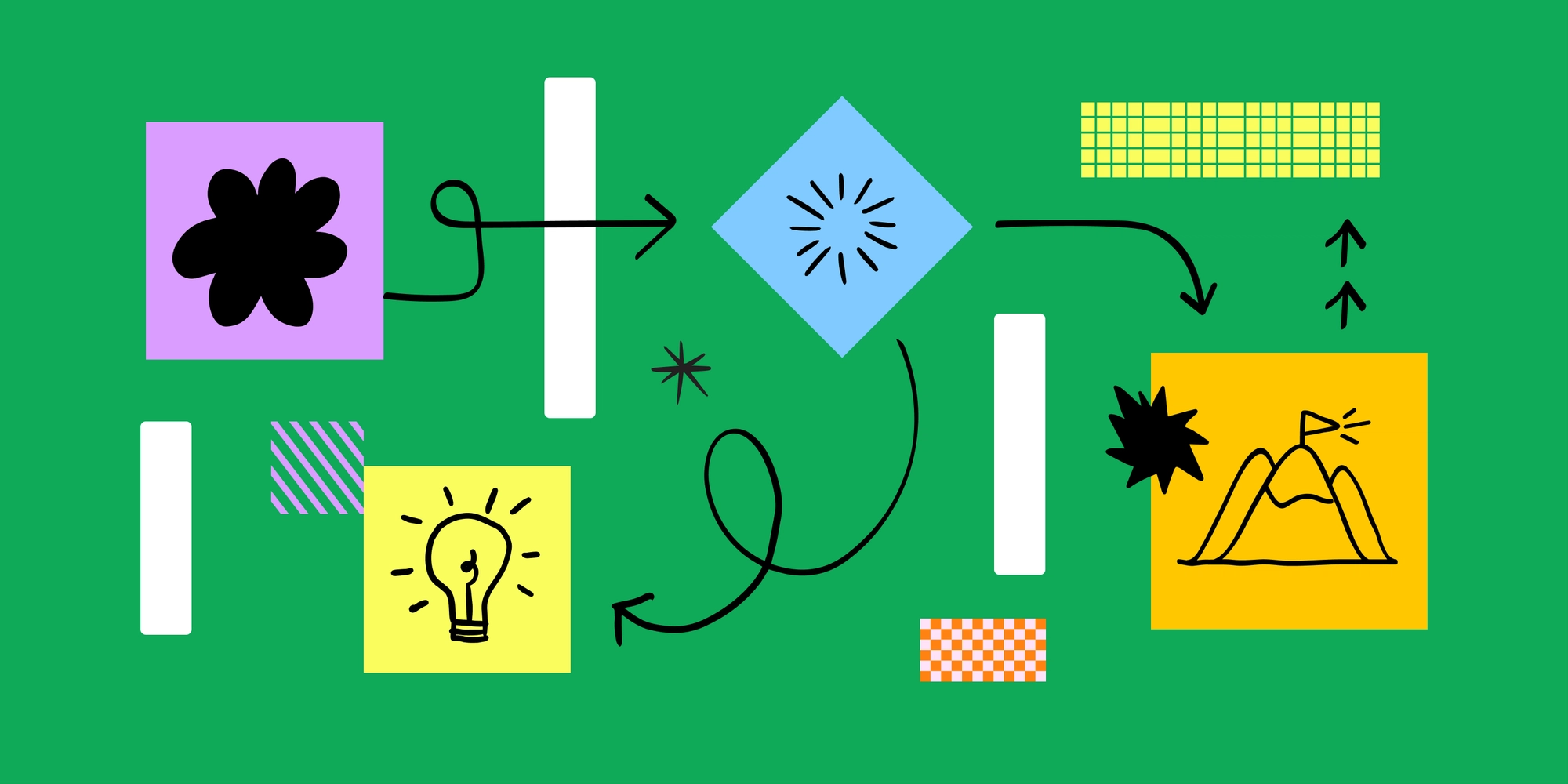 What Is a Sequence Diagram? | Figma