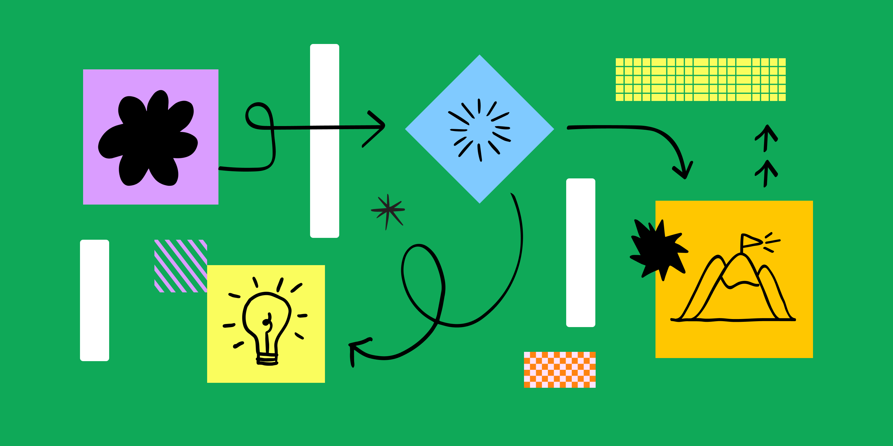 What Is a Sequence Diagram? | Figma