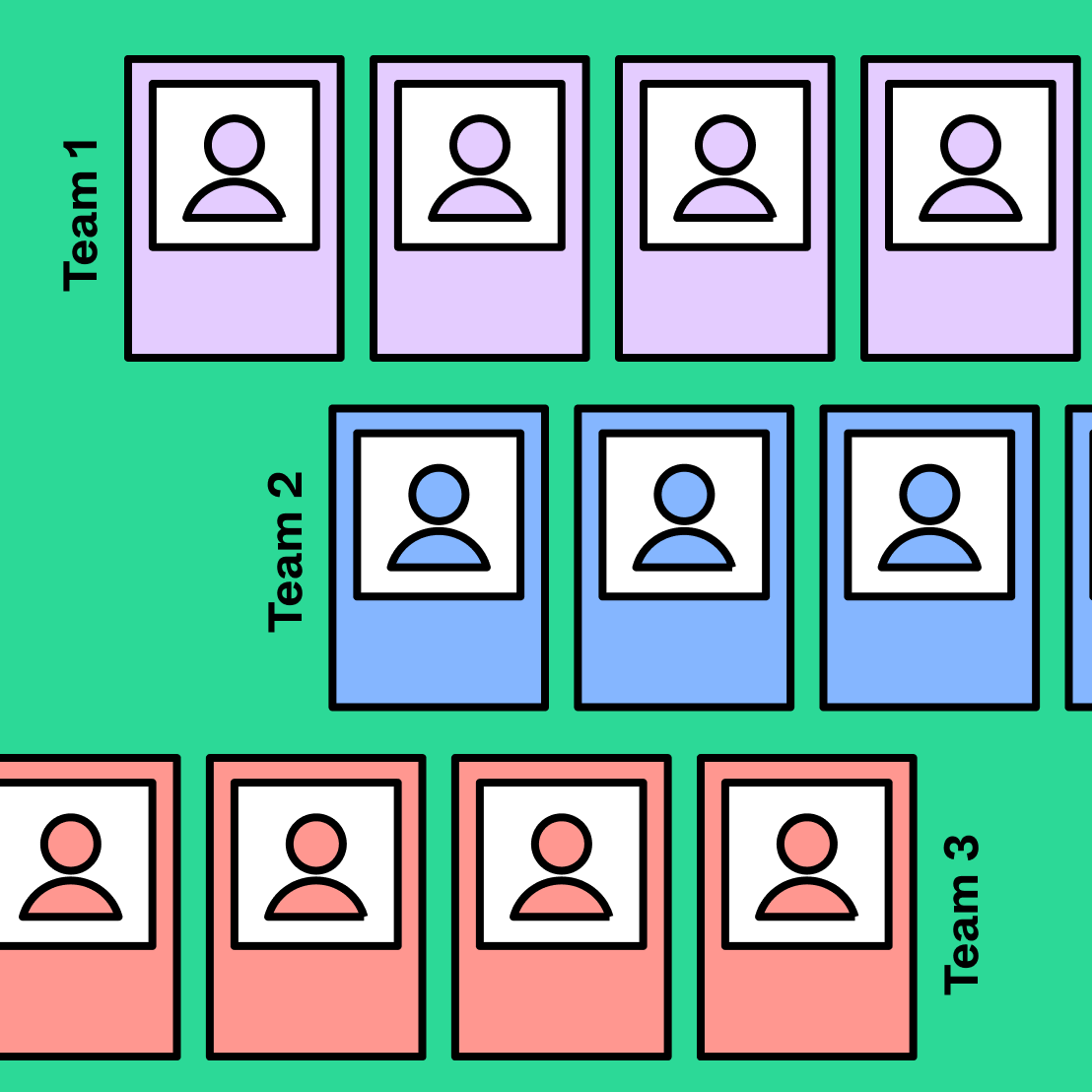 Meet the Team Template | Free Example | FigJam