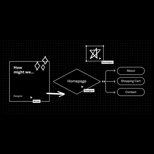 Figma Best Practices