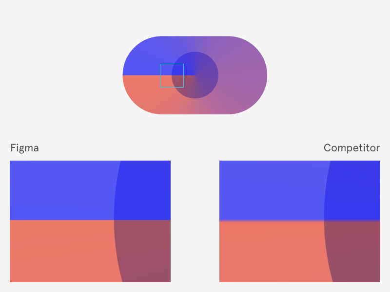 Figma has PDF Export | Figma Blog