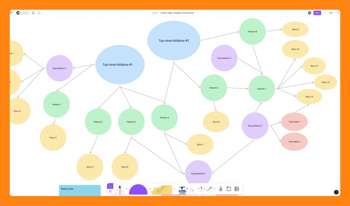 23 Mind Map Examples for Brainstorming & Planning | Figma