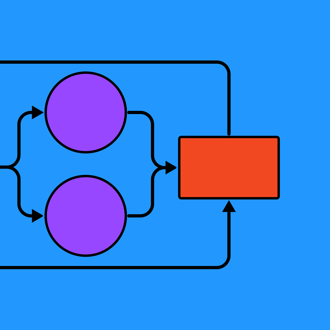 Data Flow Diagram Example | Free Template | FigJam
