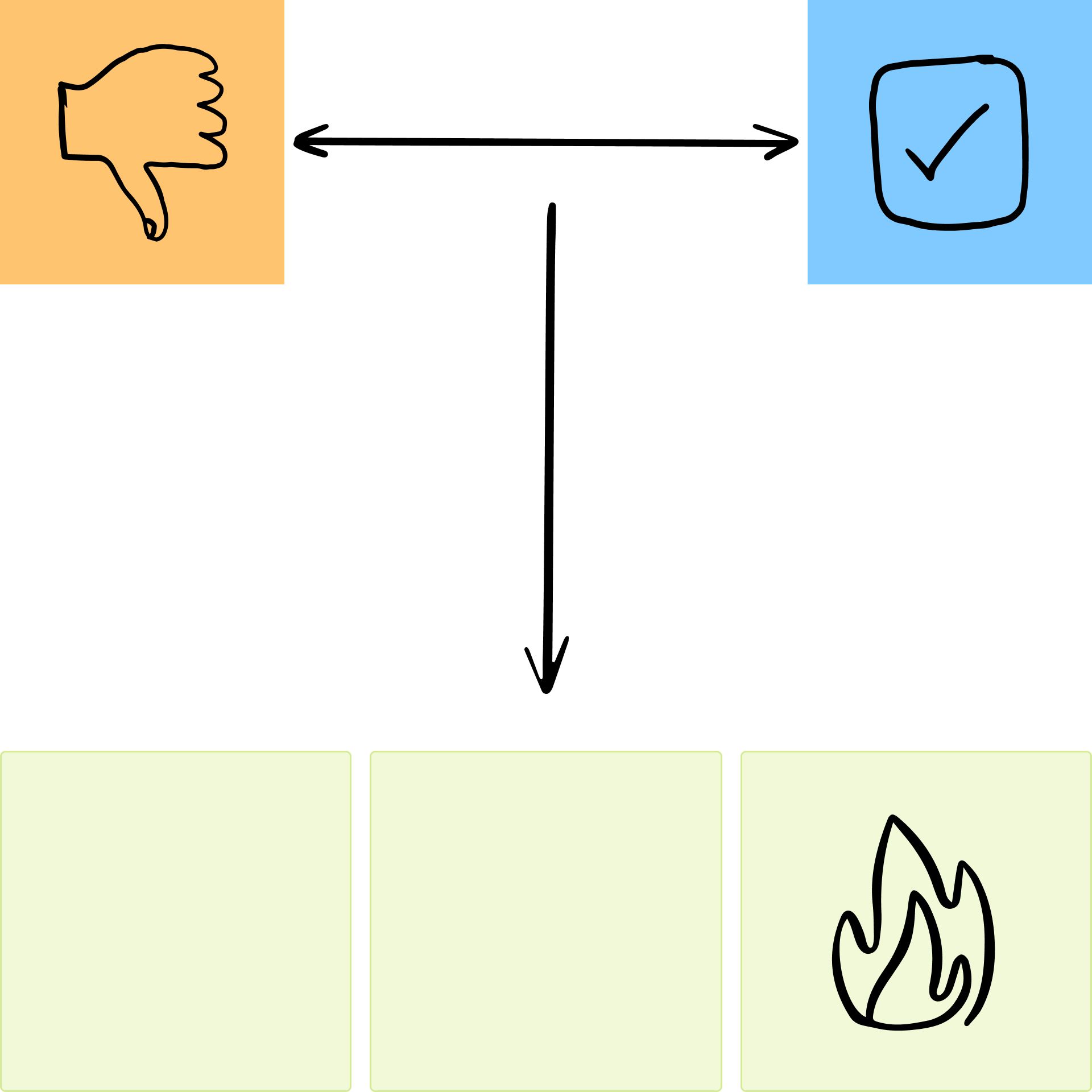 Fit Gap Analysis Template | Free Customizable Example | FigJam