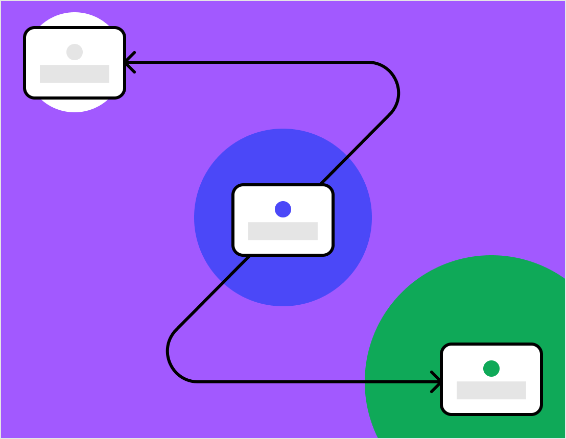 Free Gantt chart templates | Figma