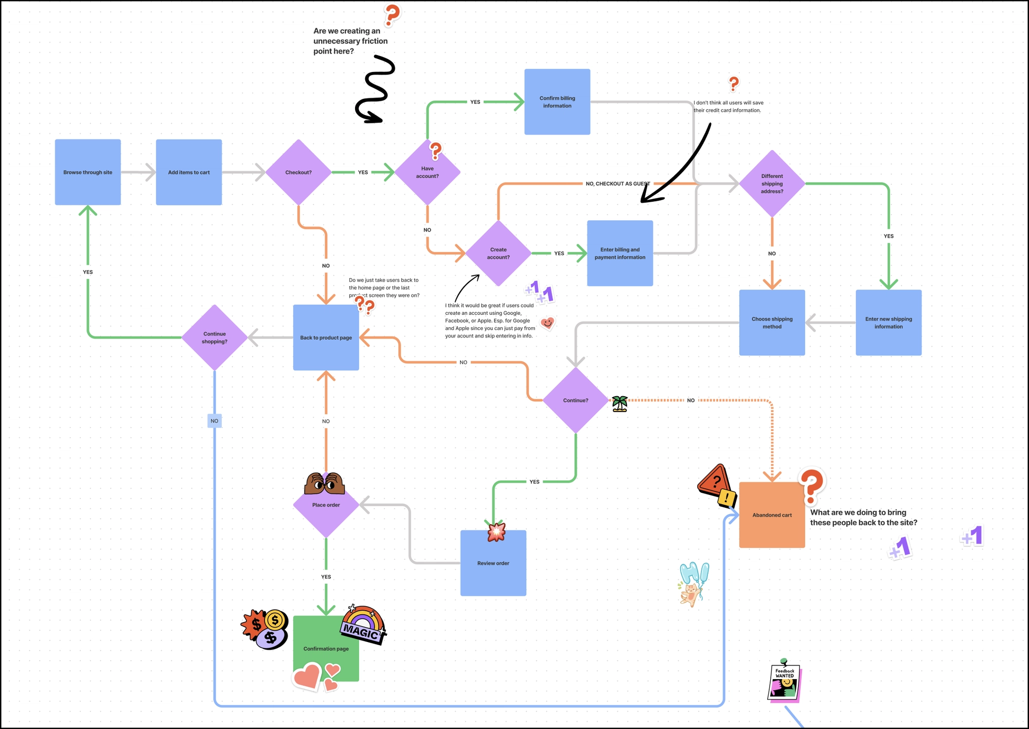 Collaborating in FigJam