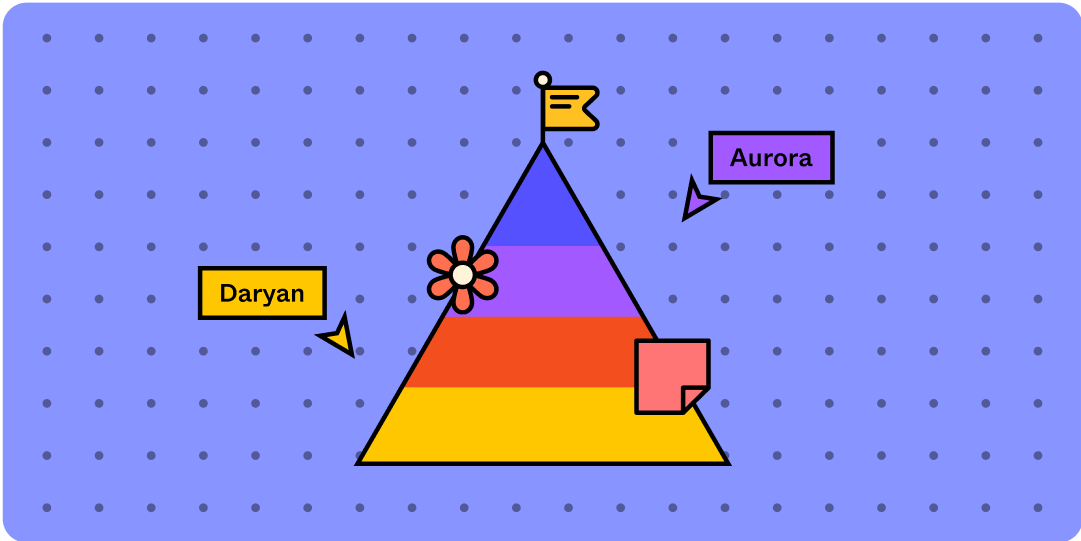 What is a Strategy Map? | Figma