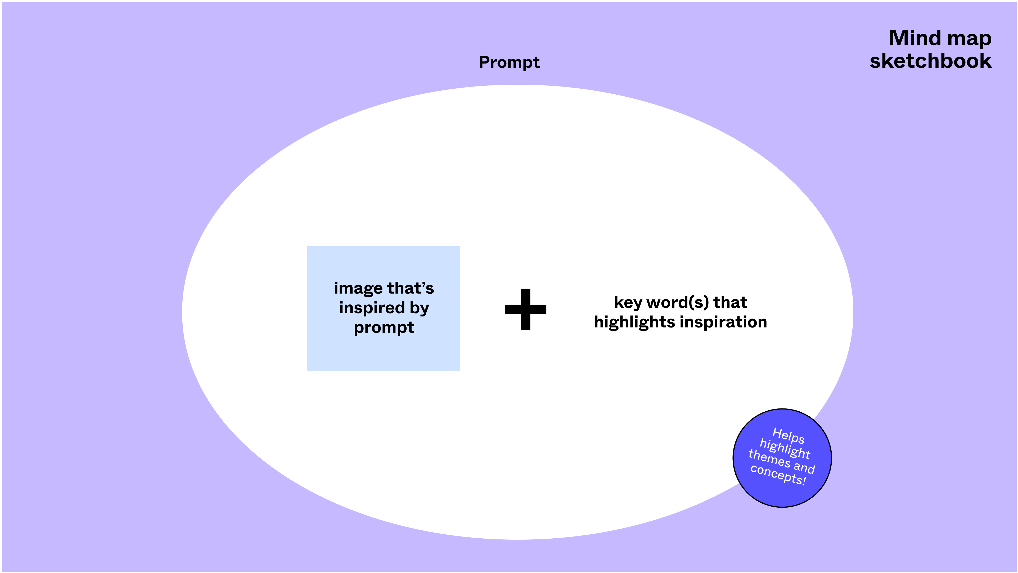 Inside Figma: tips from the team that builds Figma | Figma Blog