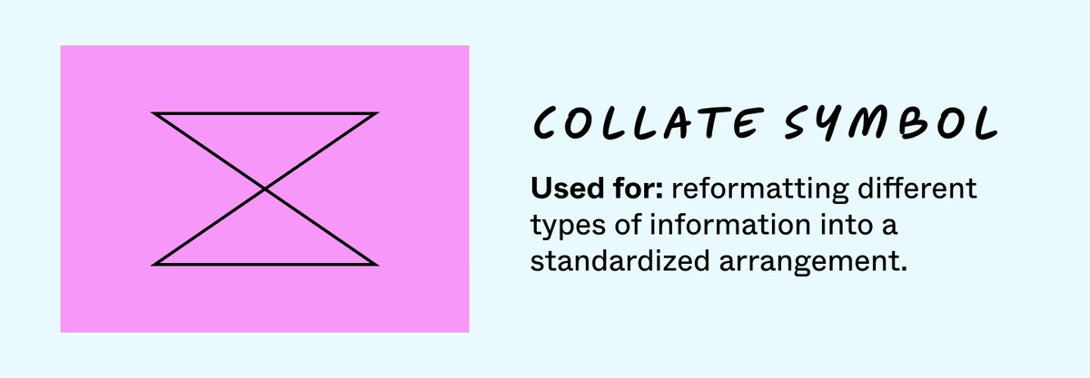 26 Flowchart Symbols and Meanings [+ Template] | FigJam