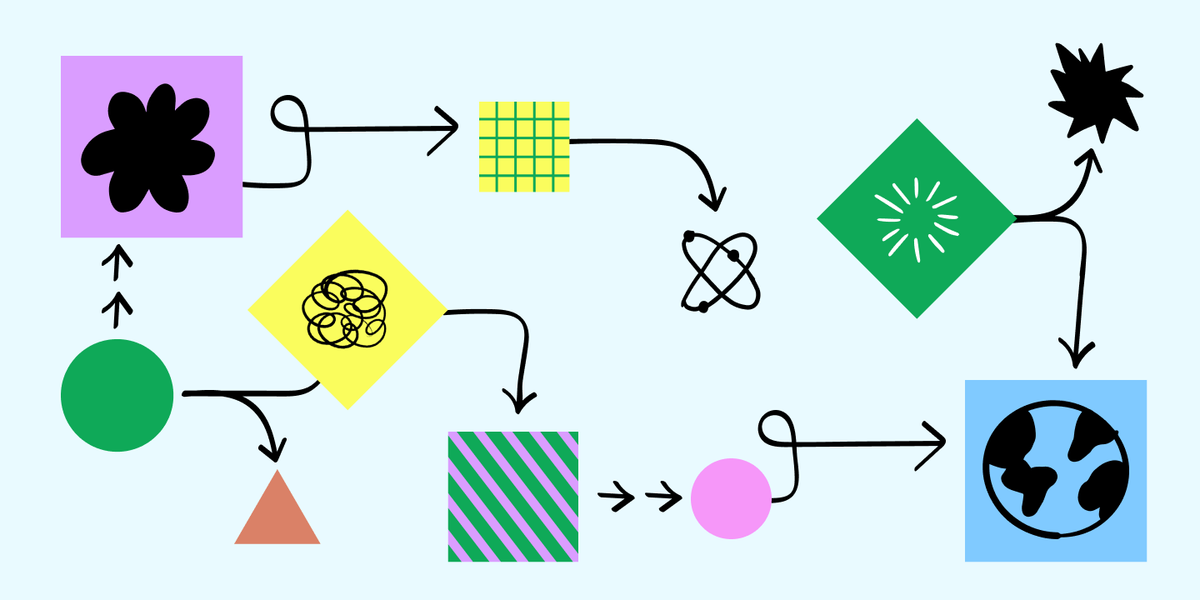 What is Entity Relationship Diagram (ERD) + Free Template | Figma