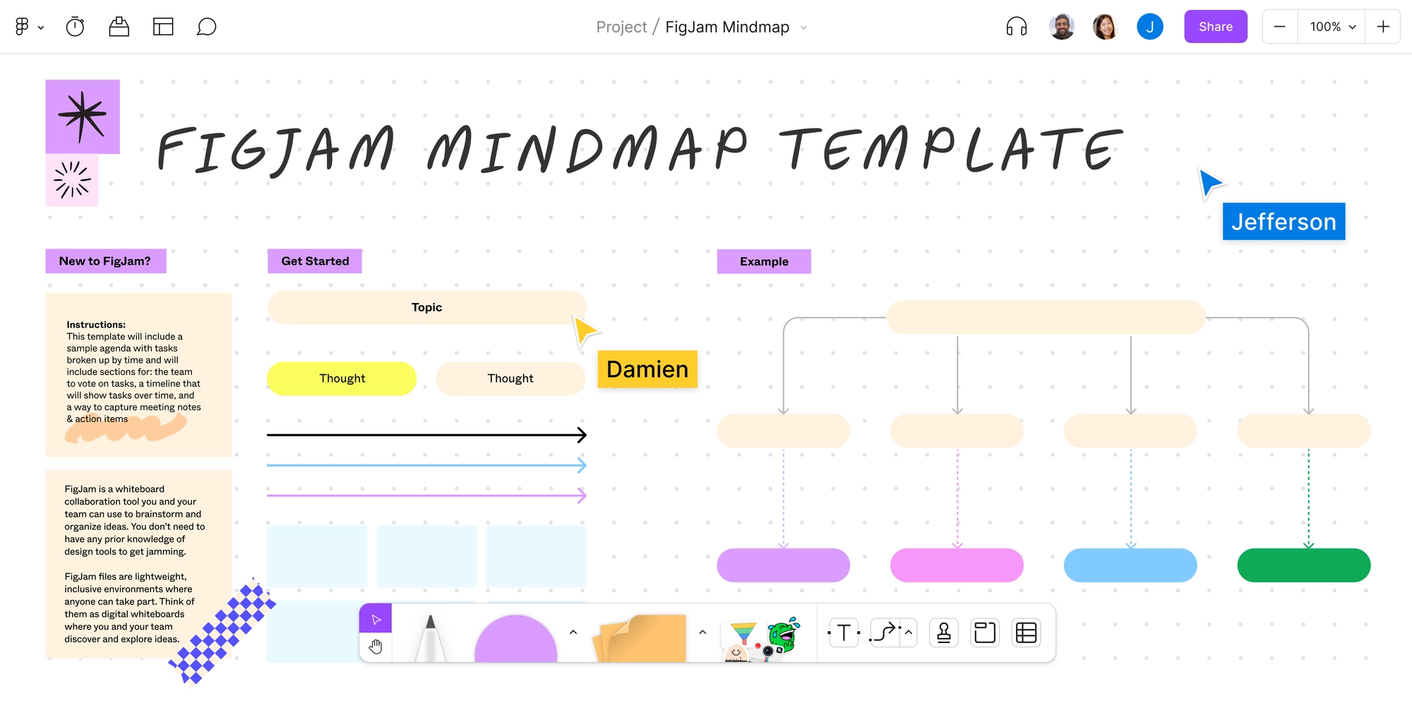 Comment faire une carte mentale facilement | Figma