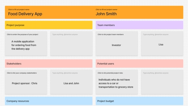 How To Write a Project Charter: Examples + Template | FigJam