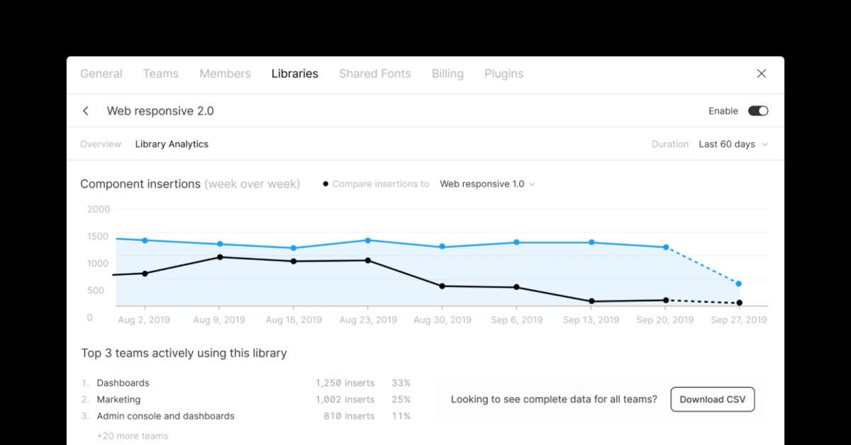 Five ways to make the most of Design System Analytics