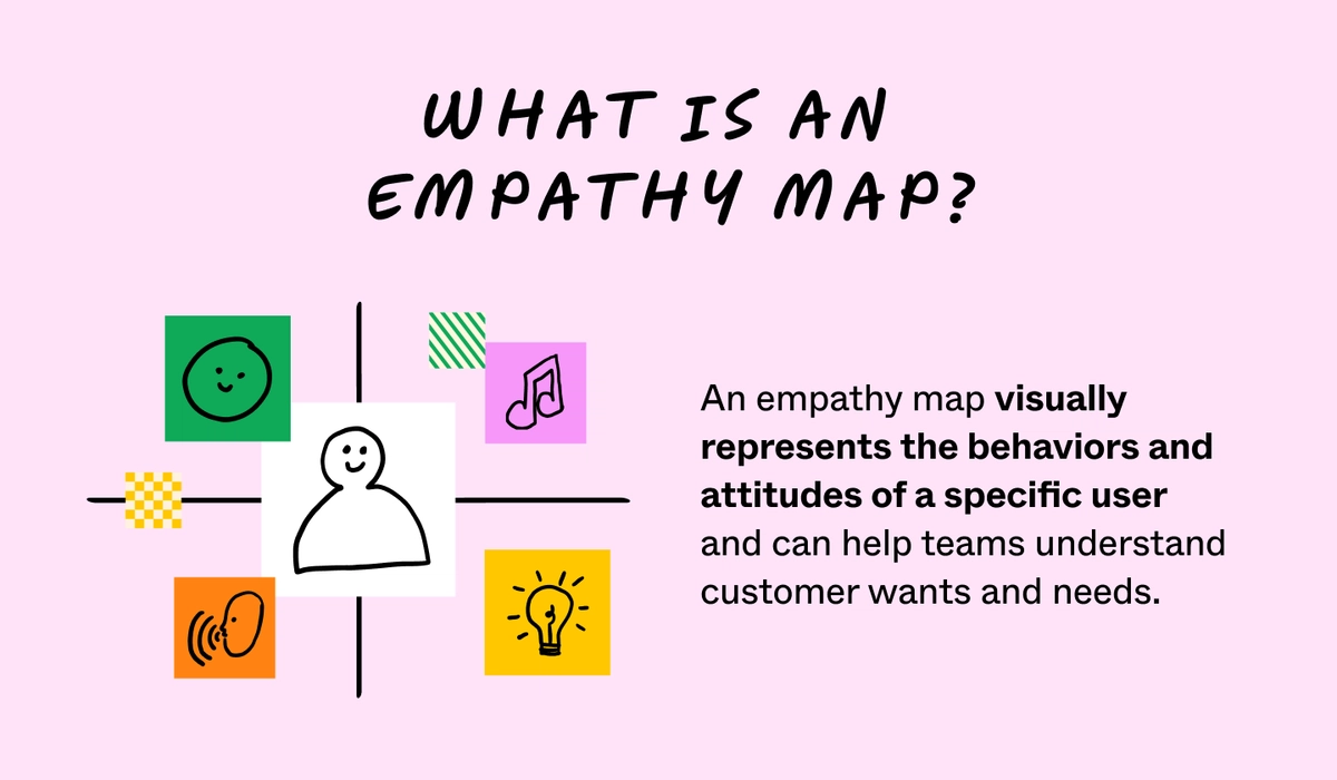Empathy Map: A Guide to User Mapping | FigJam