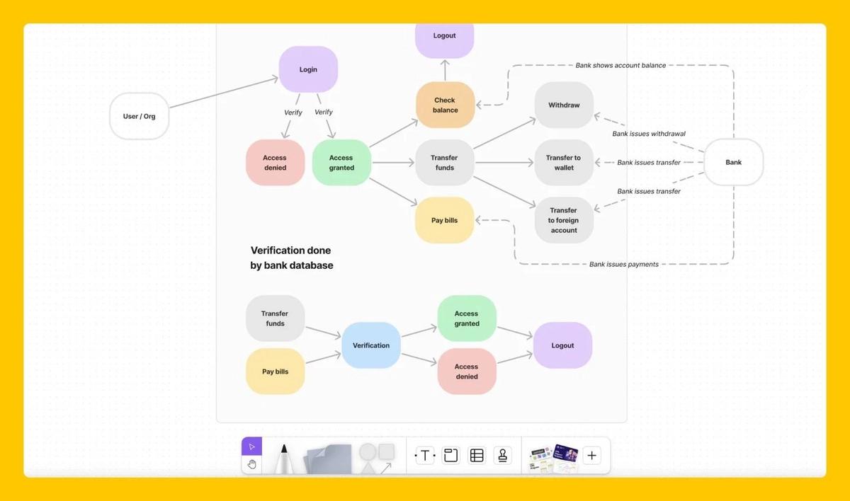 What Is a UML Diagram? | Figma