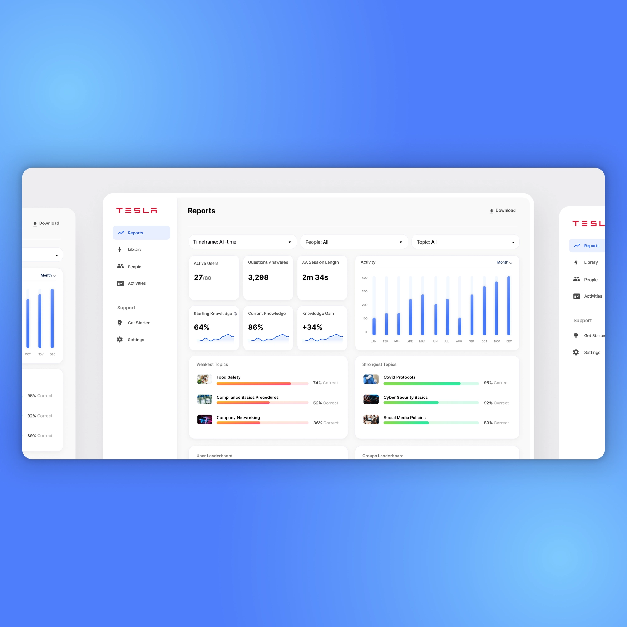 50+ Free Dashboard Design Templates & Components | Figma