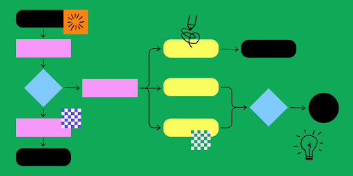 What Is a User Flow? + Why It’s Important in UX Design | Figma