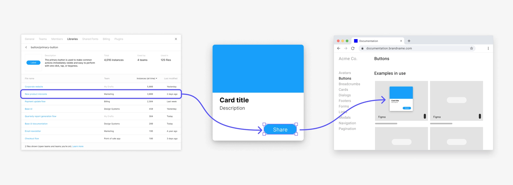 Five ways to make the most of Design System Analytics
