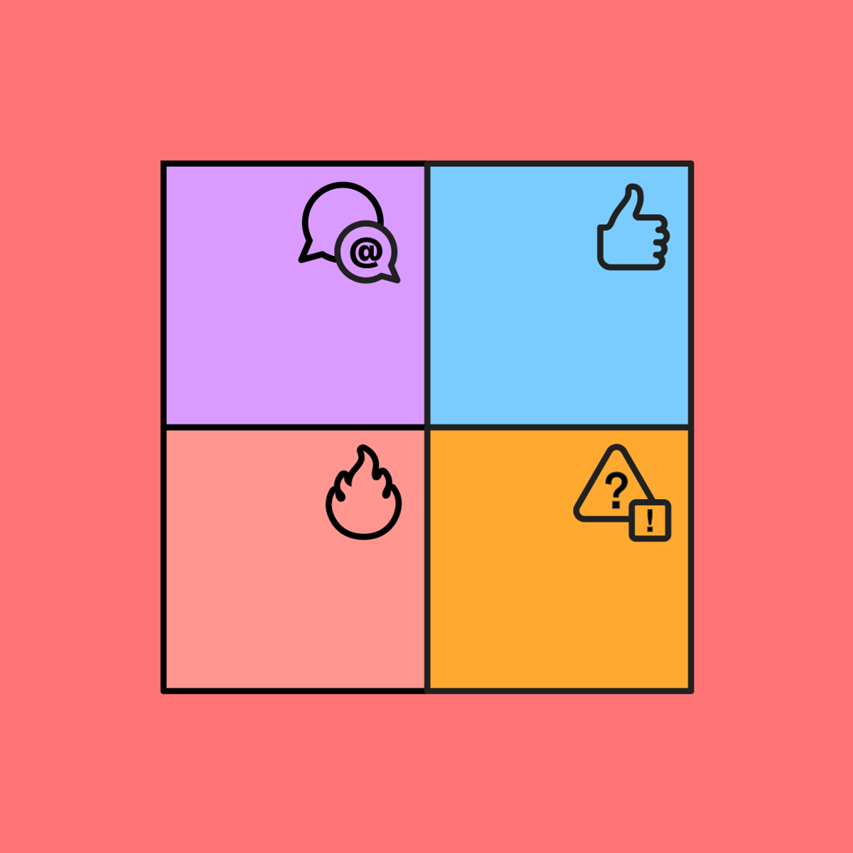 Cynefin Framework Examples | Free Template | FigJam