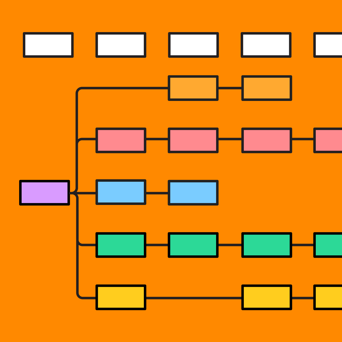 Outcome Mapping | Free Template | FigJam