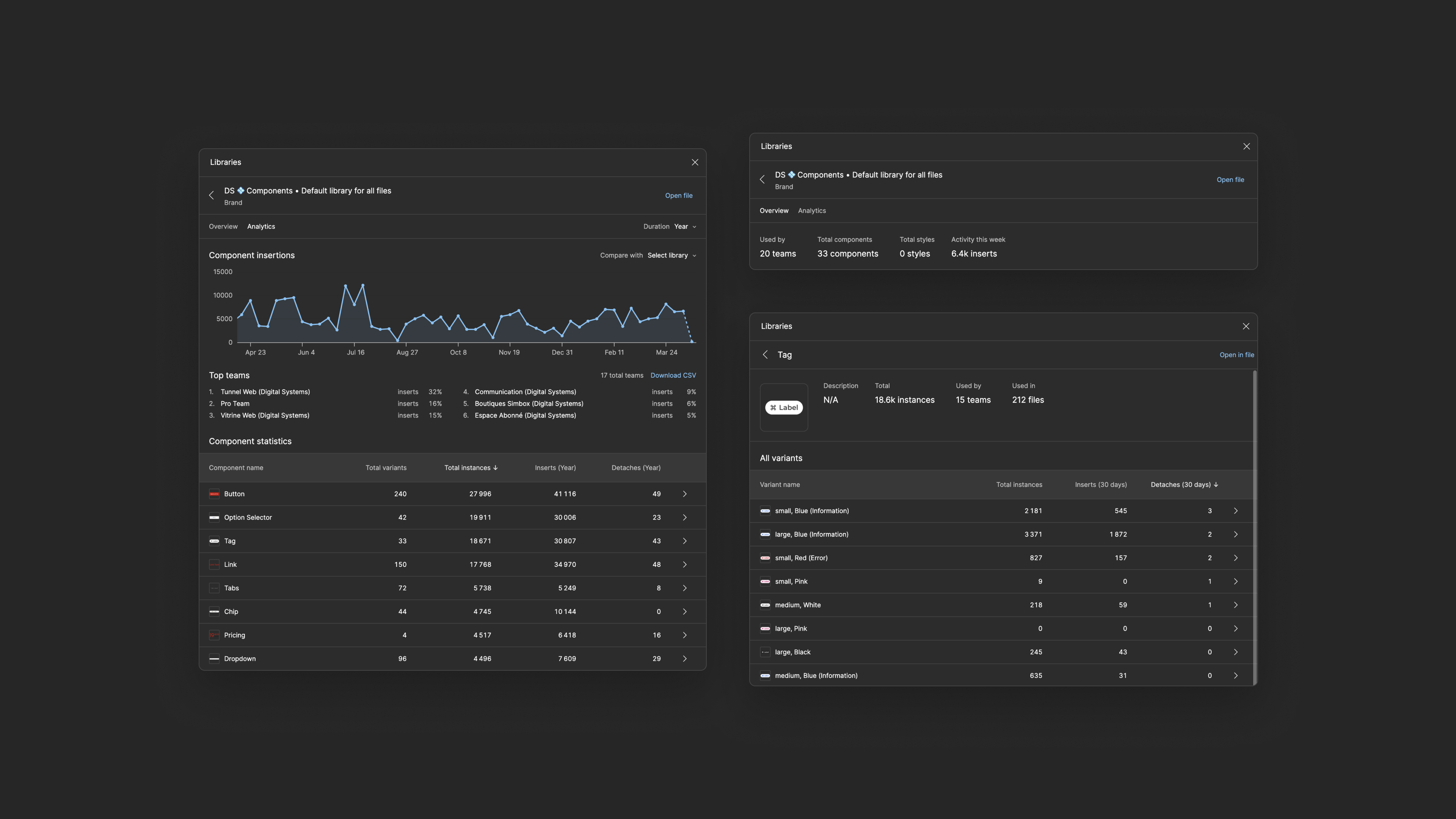 Design Systems ROI : Interview de Thomas Vimare | Figma Blog