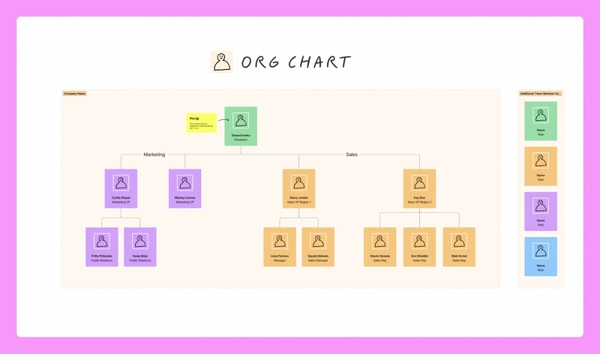 How To Create an Organizational Chart in 5 Simple Steps