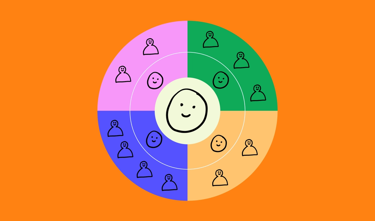 10 Types of Organizational Charts + How to Use Them | Figma