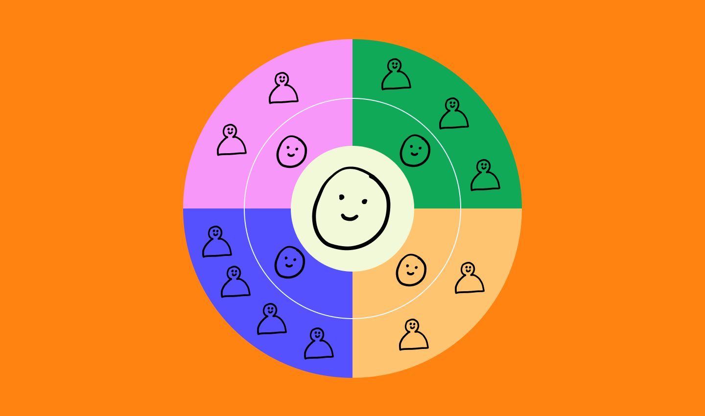 10 Types of Organizational Charts + How to Use Them | Figma