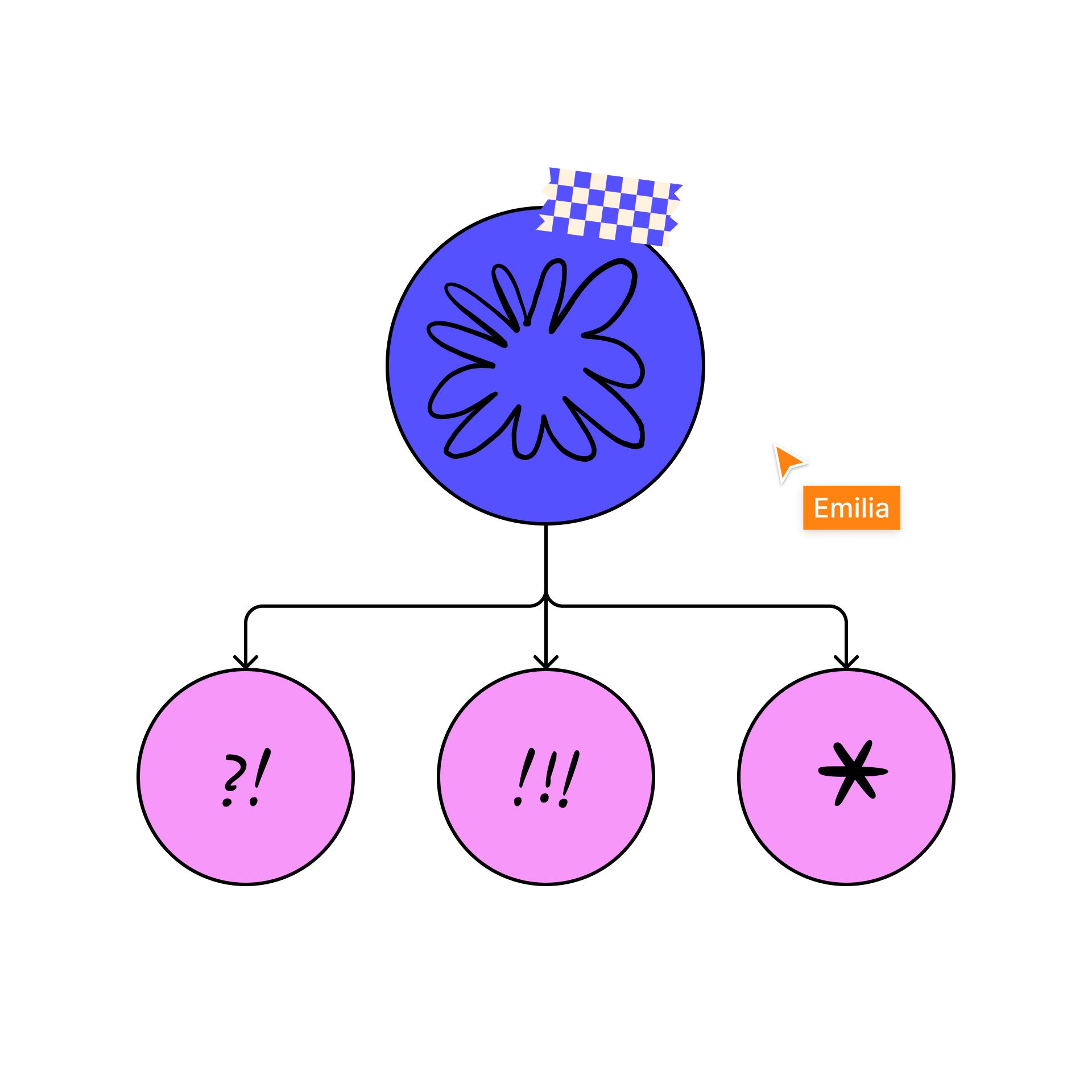 16+ Free Mind Map Templates | FigJam by Figma