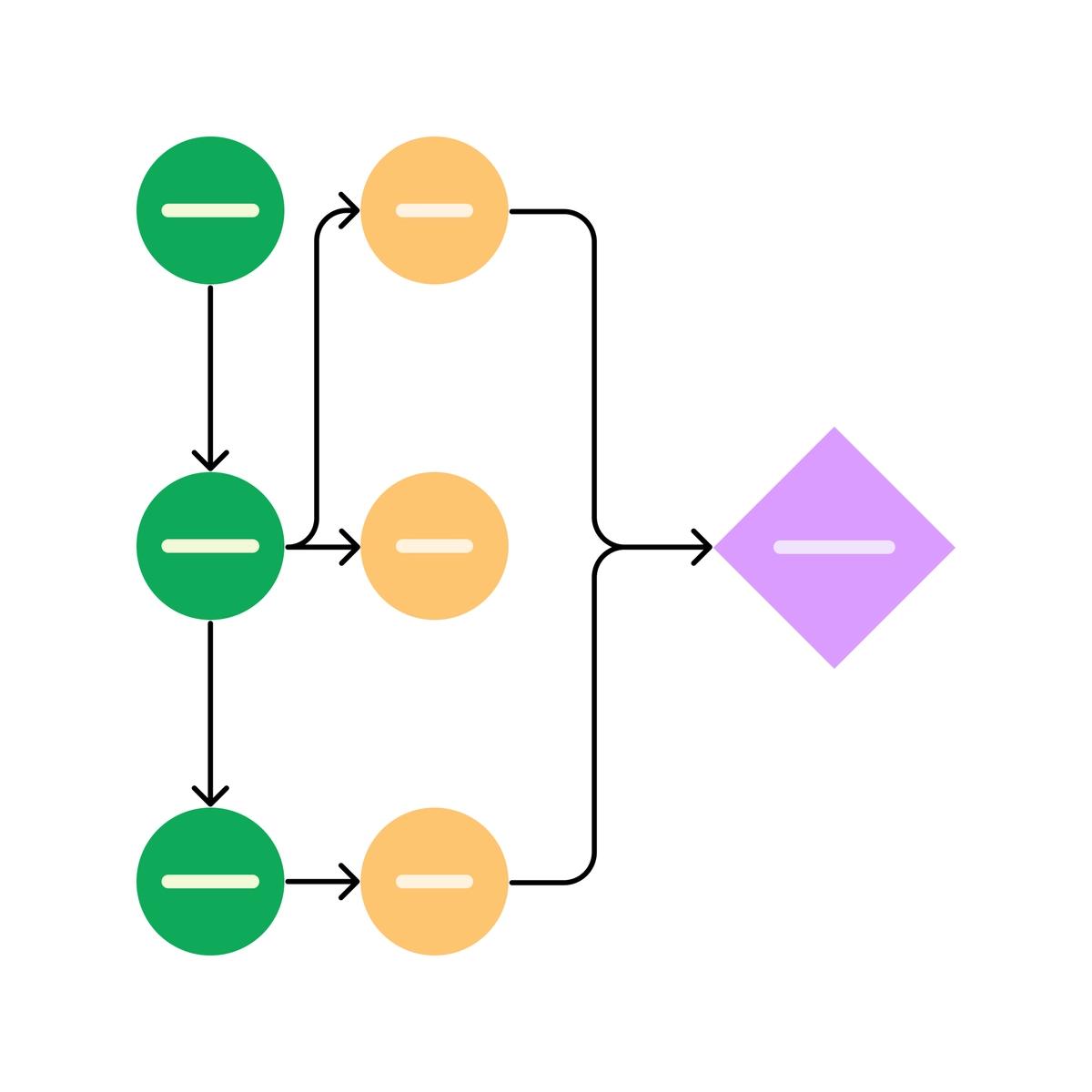 Free Project Management Templates | FigJam by Figma