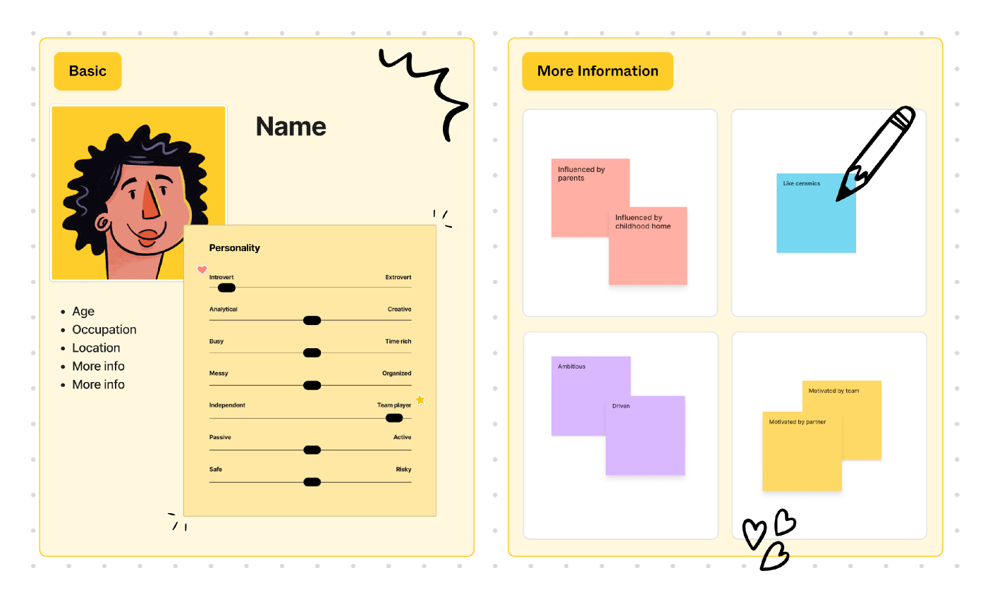 Free User Persona Template | FigJam