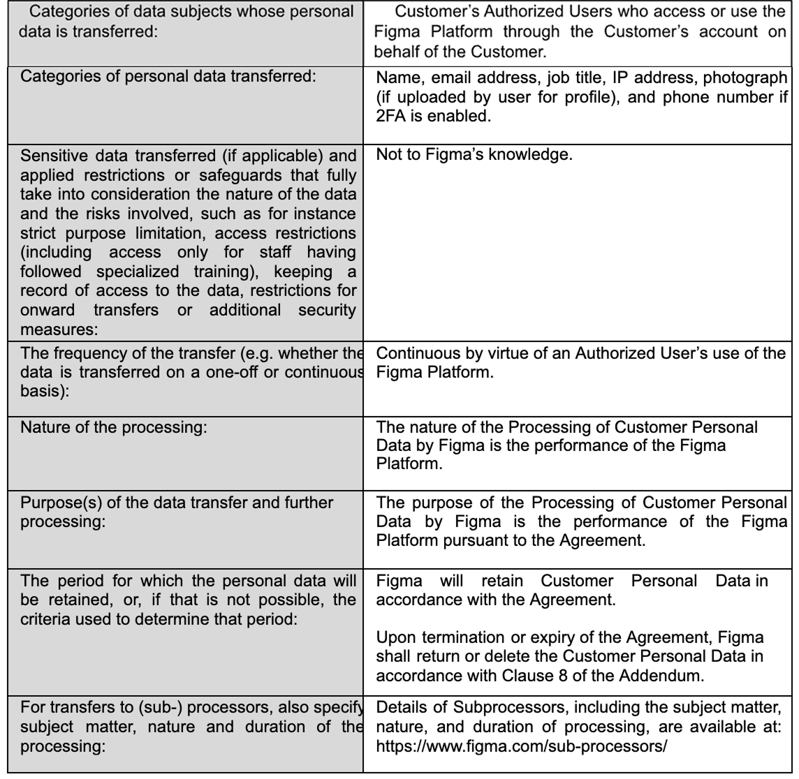 Data Processing Addendum
