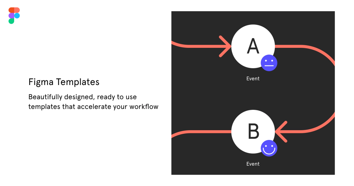 Customer journey mapping software | Figma