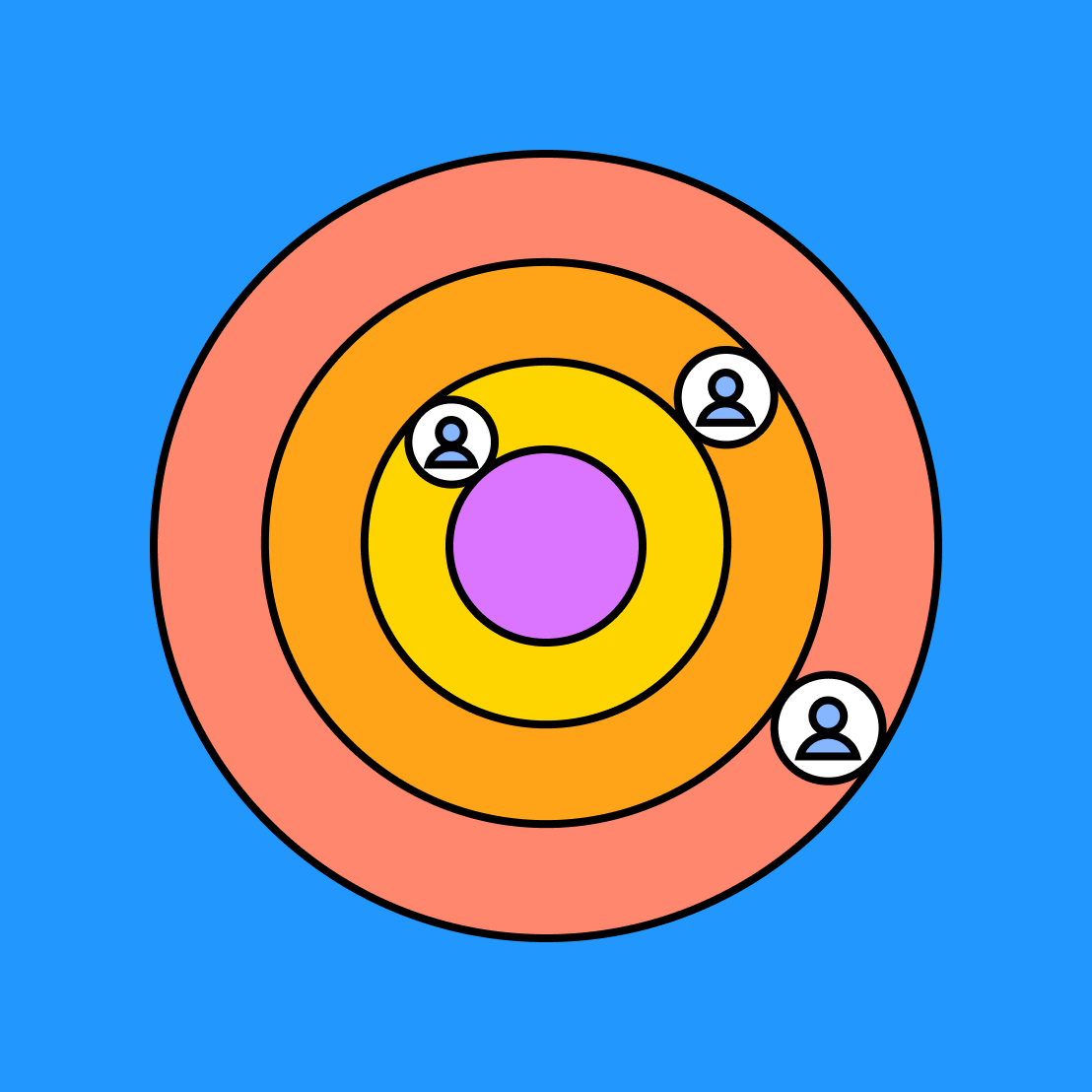 Euler Diagram | Free Template | FigJam