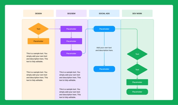 What Is Process Mapping? | Figma