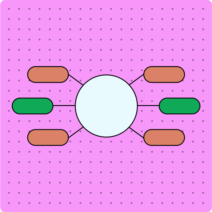 Mind Map Maker - Free Online Mind Mapping | FigJam by Figma